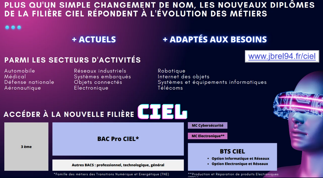Calendrier 2025 des épreuves du BAC PRO & BMA – Lycée Jacques Brel